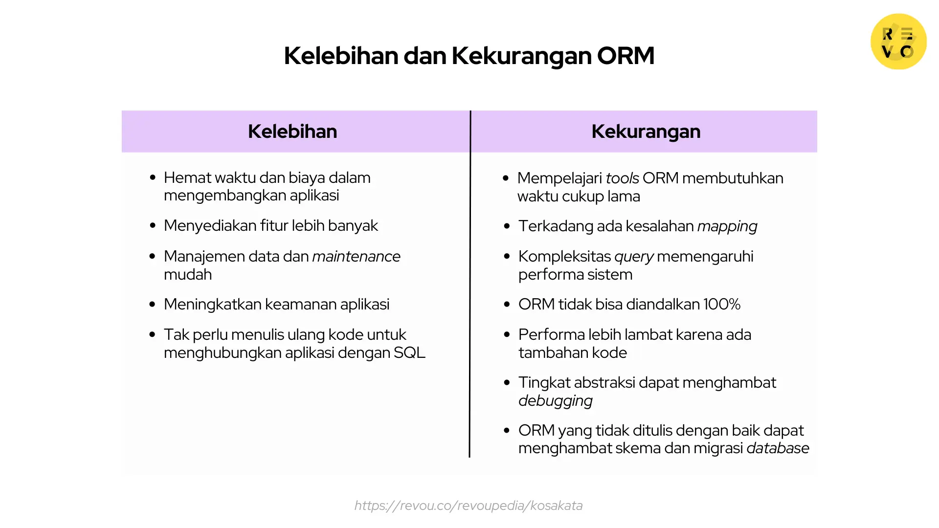 Apa itu ORM? Arti, Fungsi, Contoh, FAQs 2025 | RevoU